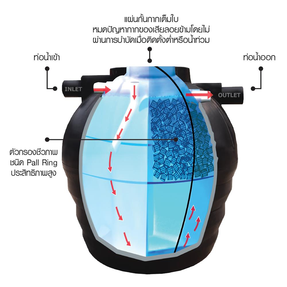 SEPTIC TANK WAVE ZAD 2000L