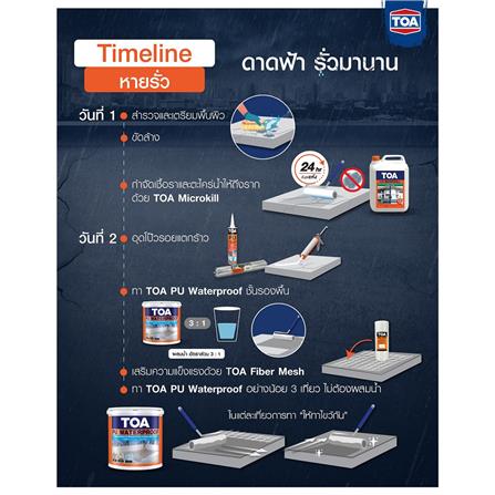 โพลียูริเทน ทากันน้ำรั่วซึม TOA PU WATERPROOF 20 กก. สีเทา