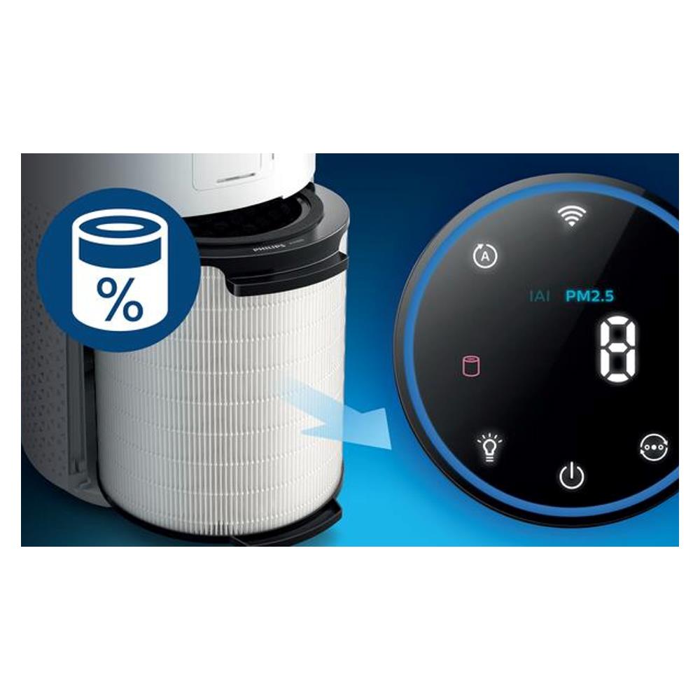 เครื่องฟอกอากาศ PHILIPS AC1715/21 78 ตารางเมตร