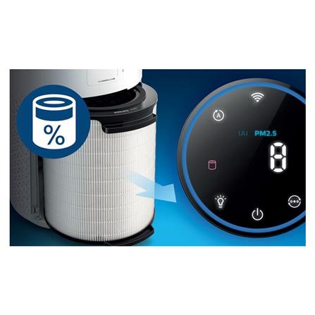 เครื่องฟอกอากาศ PHILIPS AC1715/21 78 ตารางเมตร