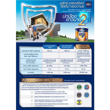 DULUX สีดูลักซ์ สีทาบ้านชั้นนำที่ทั่วโลกไว้วางใจ ยอดขายอันดับ 1 ของโลก ...