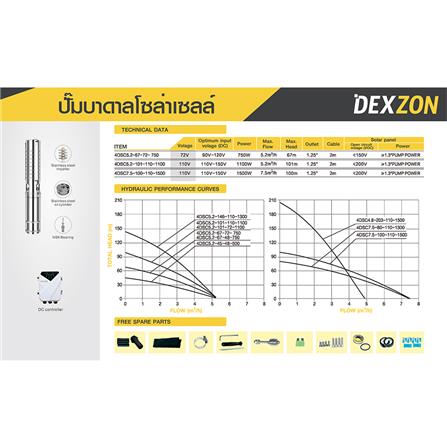 ปั๊มหอยโข่งโซล่าเซลล์ (เฉพาะเครื่อง) DEXZON DCPM45-17-110-1500