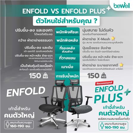 เก้าอี้สุขภาพ BEWELL ENFOLD PLUS สีดำ