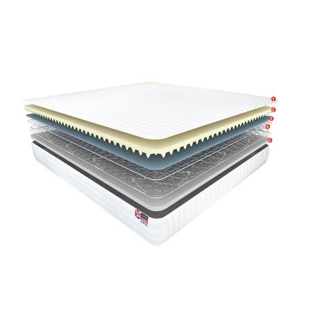 ที่นอน 6 ฟุต SLUMBERLAND LILIBETH