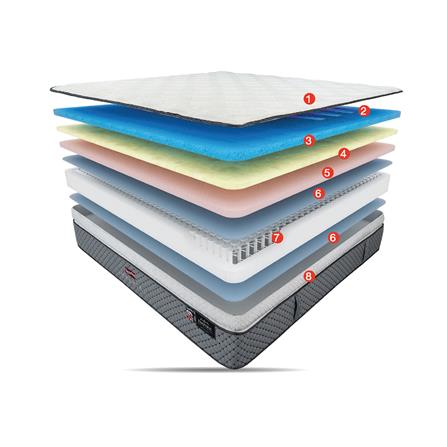 ที่นอน 5 ฟุต SLUMBERLAND IMPERIAL EMPIRE