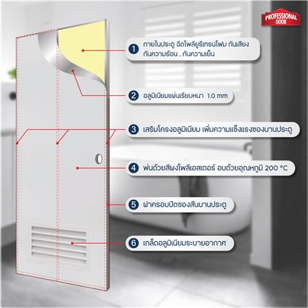 ชุดประตูห้องน้ำอะลูมิเนียม เจาะลูกบิด PROFESSIONAL DOOR AF2LC+ALZ70C ...